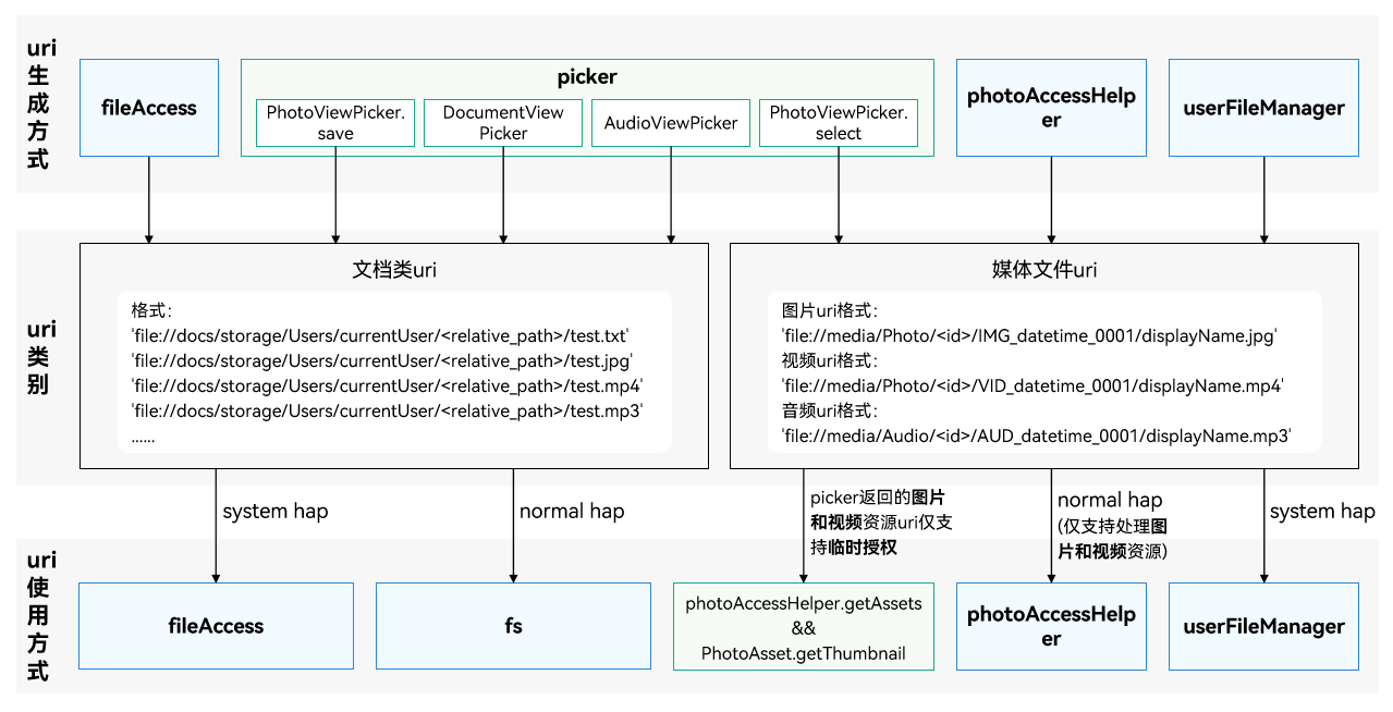 OpenAtom OpenHarmony